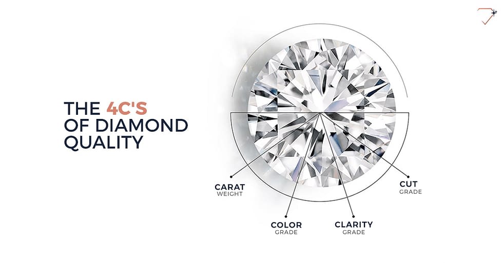 Understanding the 4 Cs of Diamonds